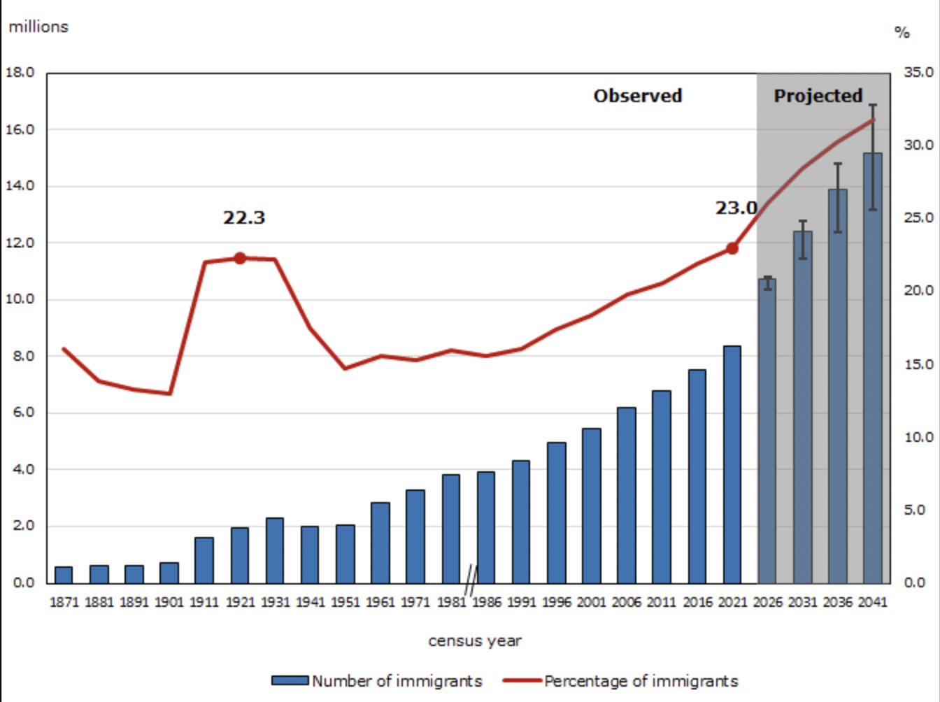 Top Source Of Immigrants In Canada Is India Now - New Data