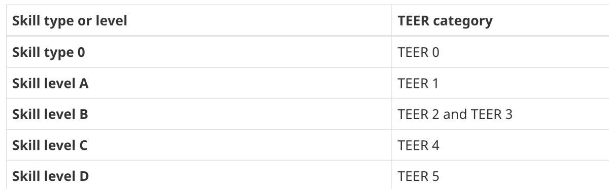 New TEER System Implements Next Week - All You Need To Know