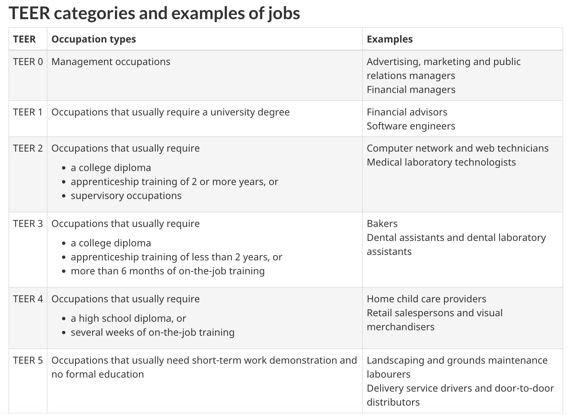 New NOC Codes: Step-Wise Guide To Find Your NOC