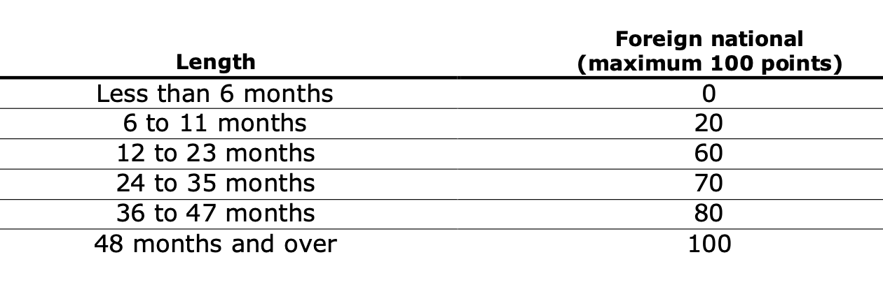First Quebec Arrima Draw Of 2023 Sent 1,011 New PR Invites