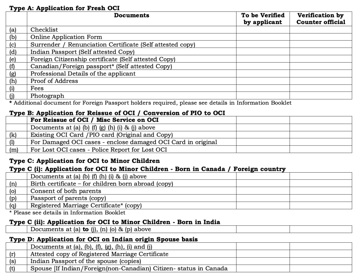 Overseas Citizenship Of India-OCI Application Process
