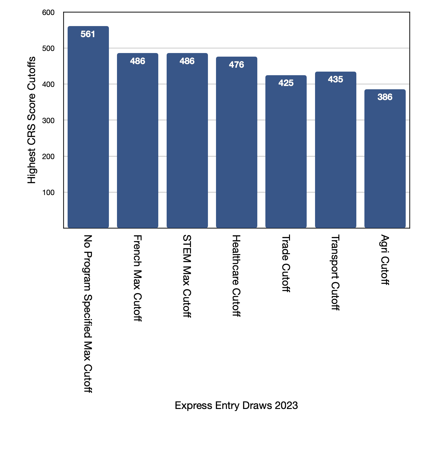 Key Express Entry Draw Expectations For 2024
