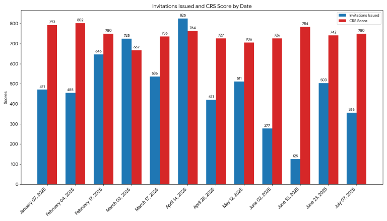 OSAP (Ontario Student Assistance Program)-All You Need To Know